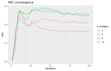 Github Core Bioinformaticsclustassess Tools For Assessing Clustering Robustness