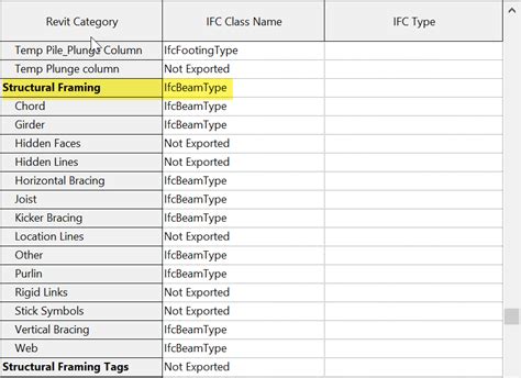 Userdefined Pset Ifcsite Ifcbuilding Regression · Issue 78 · Autodeskrevit Ifc · Github