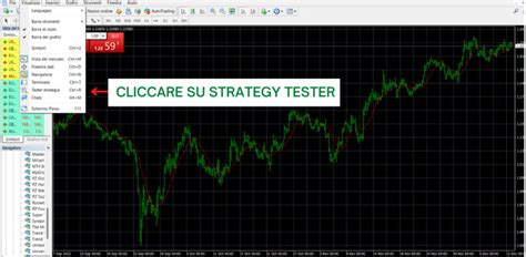 Come Effettuare Un Backtest Su Metatrader Amicobot