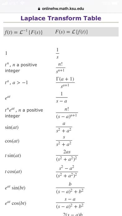 Solved You Will Want To Use The Table Of Laplace Transforms Chegg Com