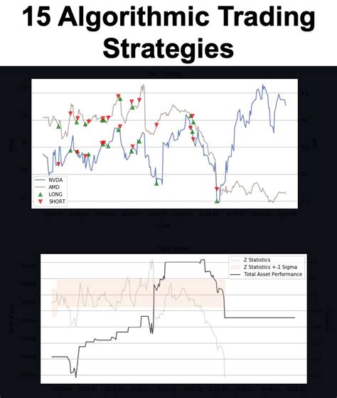 Where Do I Find Trading Strategies Heres 15 Of Them All In Python