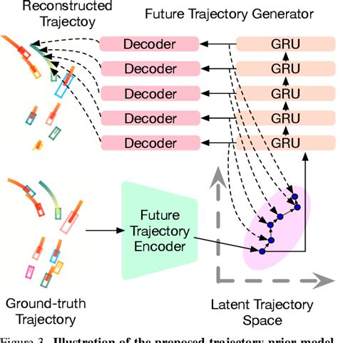 Figure 3 From Genad Generative End To End Autonomous Driving Semantic Scholar