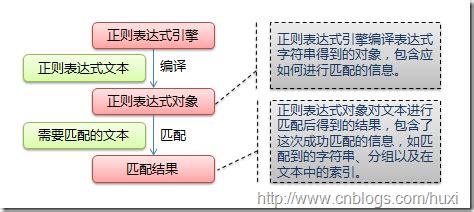 转载 Python正则表达式指南 知乎