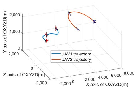 Autonomous Maneuvering Decision Making Algorithm For Unmanned Aerial Vehicles Based On Node