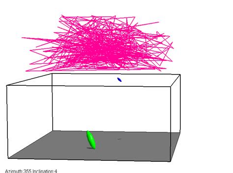 Visualization Of Data Collection Scenarios And Selected Models The Download Scientific Diagram