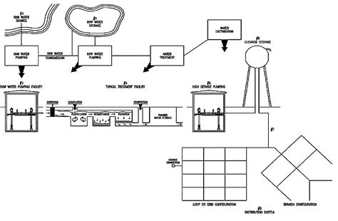 Network Design And Dimensioning Sswm Find Tools For Sustainable