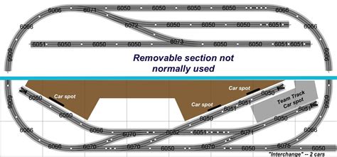 Track Plans Mostly N Scale Planer Kato Unitrack Model Railway Track Plans Coffee Uses