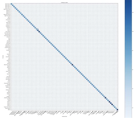 Solved Multiclass Classification Lecture 2 Fails To Classify