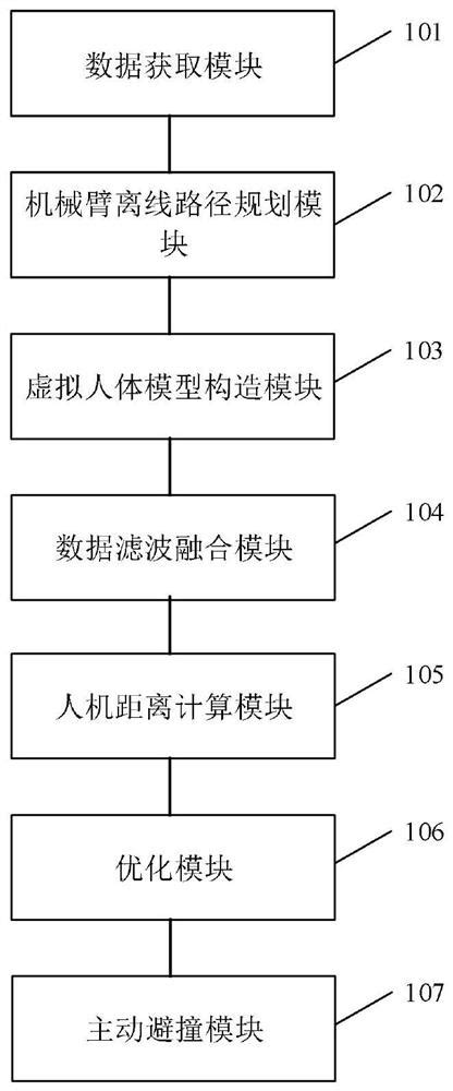 Active Collision Avoidance System And Method For Robot Eureka Patsnap