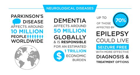 Medical Illness Neurological Disorder 5 Common Neurological Disorders