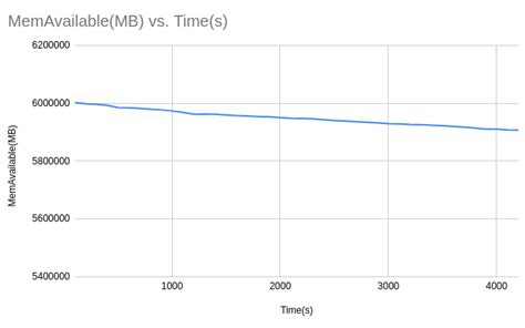 Leak On Libargus Jetson Orin Nx Nvidia Developer Forums