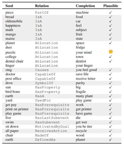 Automated Knowledge Graph Construction With Large Language Models