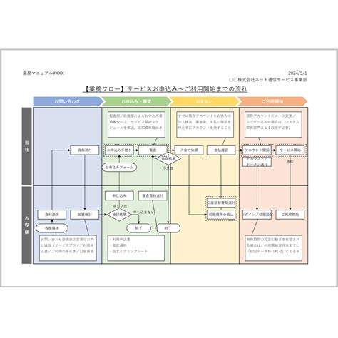 業務フロー図・無料powerpointテンプレート｜a4ヨコ・シンプル・サンプル付き Biz Nextテンプレート