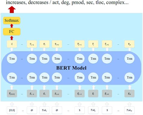 Working Of Bert Model Image To U