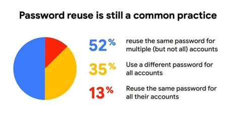 Password Statistics About Hacking That May Change Your Habits