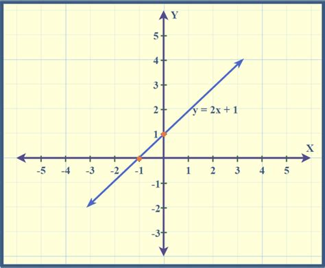 X And Y Axis Geeksforgeeks