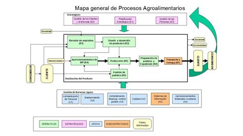 43 Diferencia Entre Mapa De Procesos Y Diagrama De Flujo Images ~ Midjenum