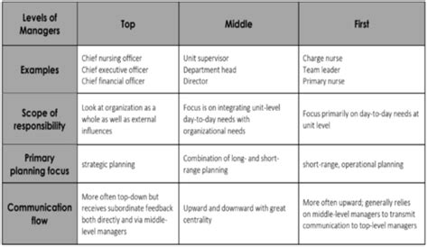 Unit Flashcards Quizlet