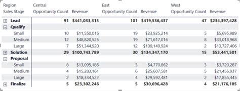 transform data without pivot and unpivot microsoft fabric community