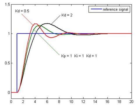 Part Instrumentation And Control Systems B PEG Power Plant Systems Controls