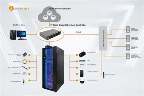 42u Server Rack Cabinet Sensor Control Box With Ip Metered Pdu Network Cabinet And Server Rack