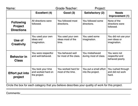 Rubrics For Science Projects