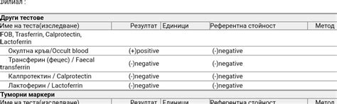 Синдром на раздразненото дебело черво тема 2 Хронични заболявания Страница 55 Мнения от Bg