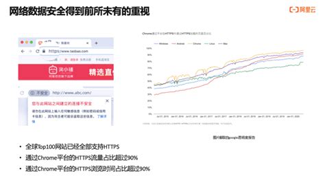 基于https国密算法构建安全数据传输链路 航行学园