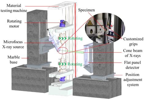 Schematic Of The In Situ X Ray Computed Tomography Apparatus Download Scientific Diagram