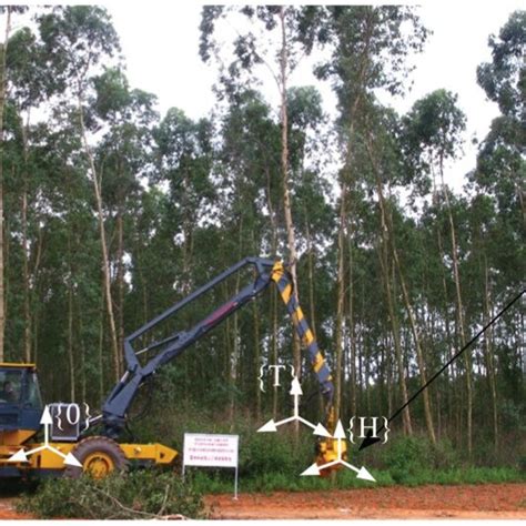 Implement On The Logging Harvester Download Scientific Diagram
