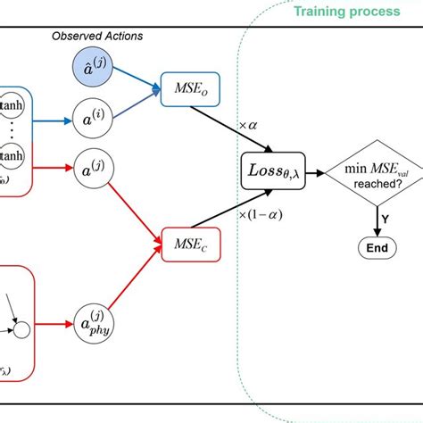 Mobilenet Depthwise Separable Convolution Blocks Download Scientific Diagram