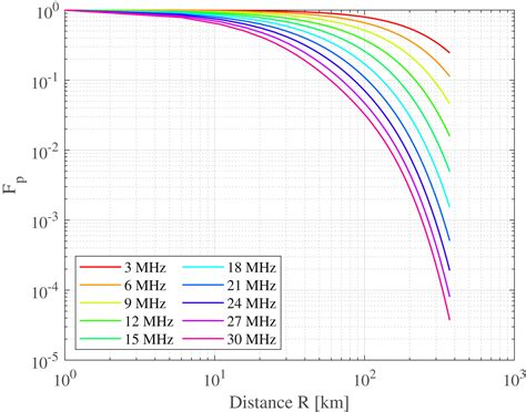 A Cfar‐like Detector Based On Neural Network For Simulated High