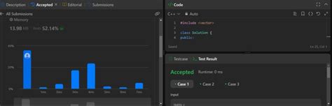 100daysofleetcode lalith anand
