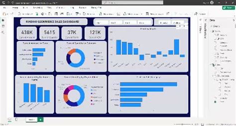 Sonam Kumari On Linkedin Learningjourney Profitanalysis Powerbi