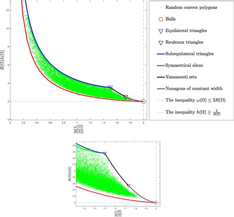 Figure 1 From Sharp Inequalities Involving The Cheeger Constant Of Planar Convex Sets Semantic