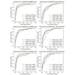 Train Validation And Test Dataset Configuration Download Scientific Diagram