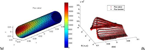 A Calculated Intensity Of The Incident Radiation In Part 1 Step I