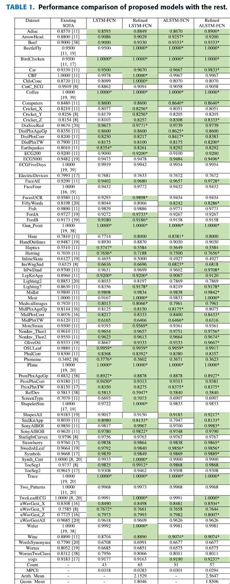 LSTM FCN Devpost