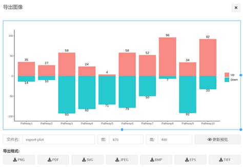 双向柱形图 Bioladder云平台（十二） 知乎