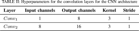 Table Ii From Reinforcement Learning Driven Multi Robot Exploration Via