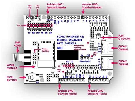 Sigfox Shield For Arduino