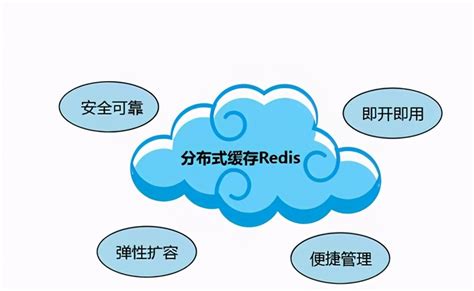 Redis实战001：redis入门了解redis的实战使用 Csdn博客