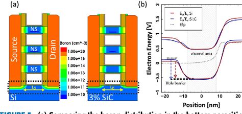 Figure 1 From Strained Si Nanosheet Pfet Based On Sic Strain Relaxed Buffer Layer For High