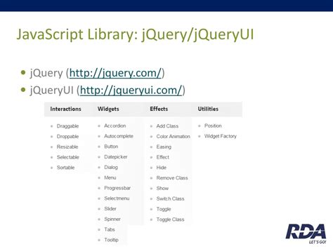 Ppt Getting Started With Javascript Libraries For Office 365