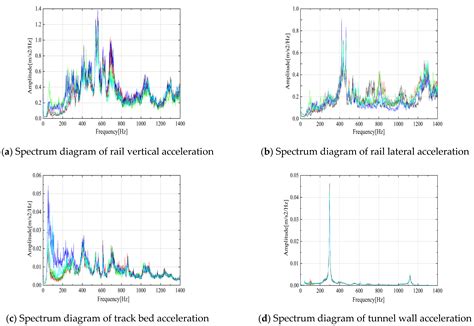 Measuring Vibrations Of Subway Tunnel Structures With Cracks