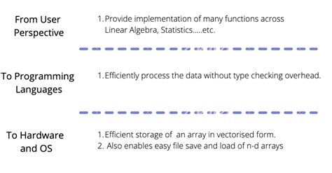 What Is Numpy In Python Introduction To Numpy Edureka 46 Off