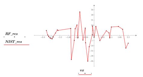 Example Rational Function Regression 1