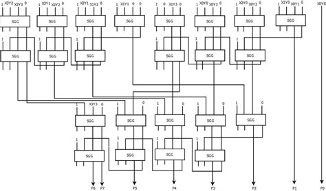proposed 4 4 bit reversible multiplier download scientific diagram