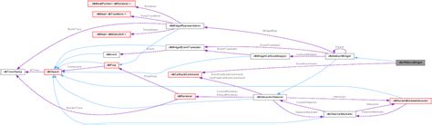 Vtk Vtkvrmenuwidget Class Reference