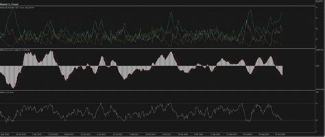 Mt4 Tips And Tricks A Definitive Guide